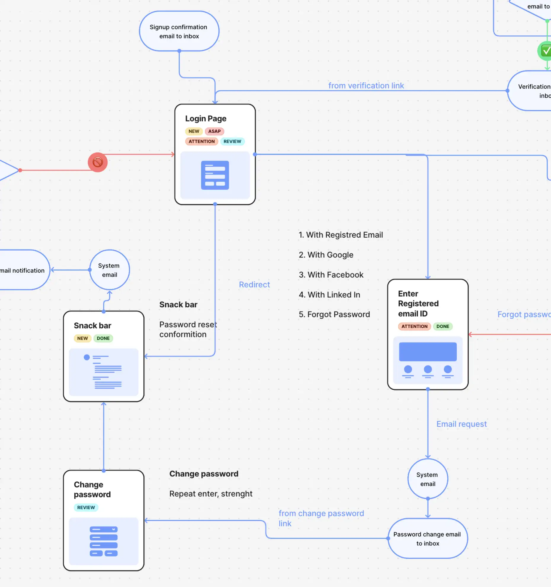 Wireflows comprehensive guide